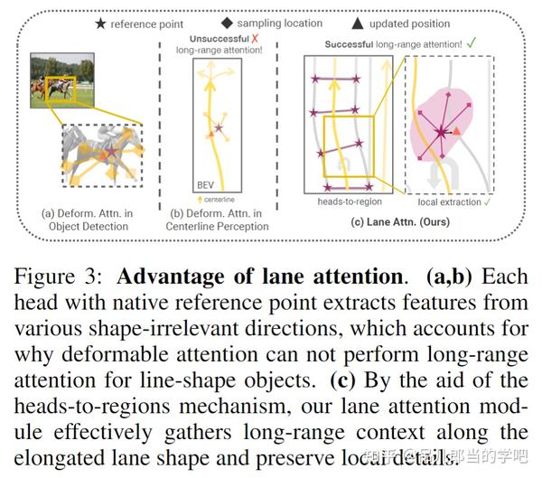 [Online HD Map] LaneSegNet: Map Learning With Lane Segment Perception ...