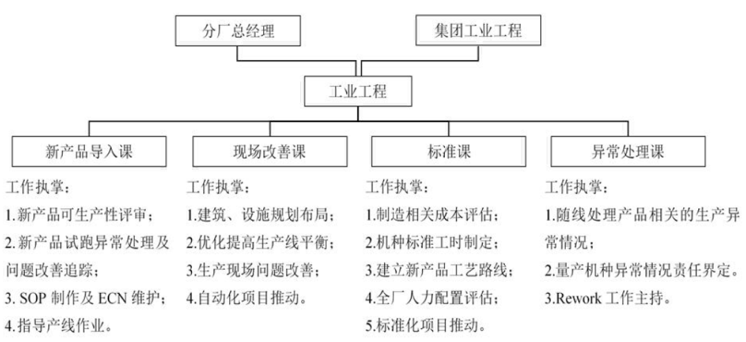 【IE论道】54：工业工程在台湾XX大型液晶显示器制造企业NPI的应用研究！ - 知乎
