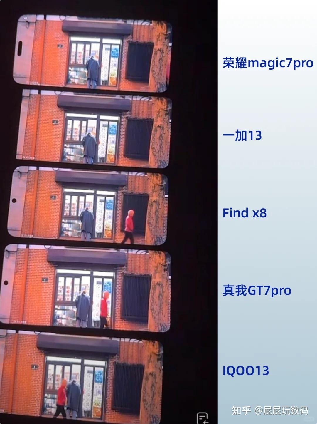 一加 13、荣耀 Magic 7 Pro、iQOO 13、真我 GT7 Pro 屏幕大比拼，谁才是真王者？ - 知乎