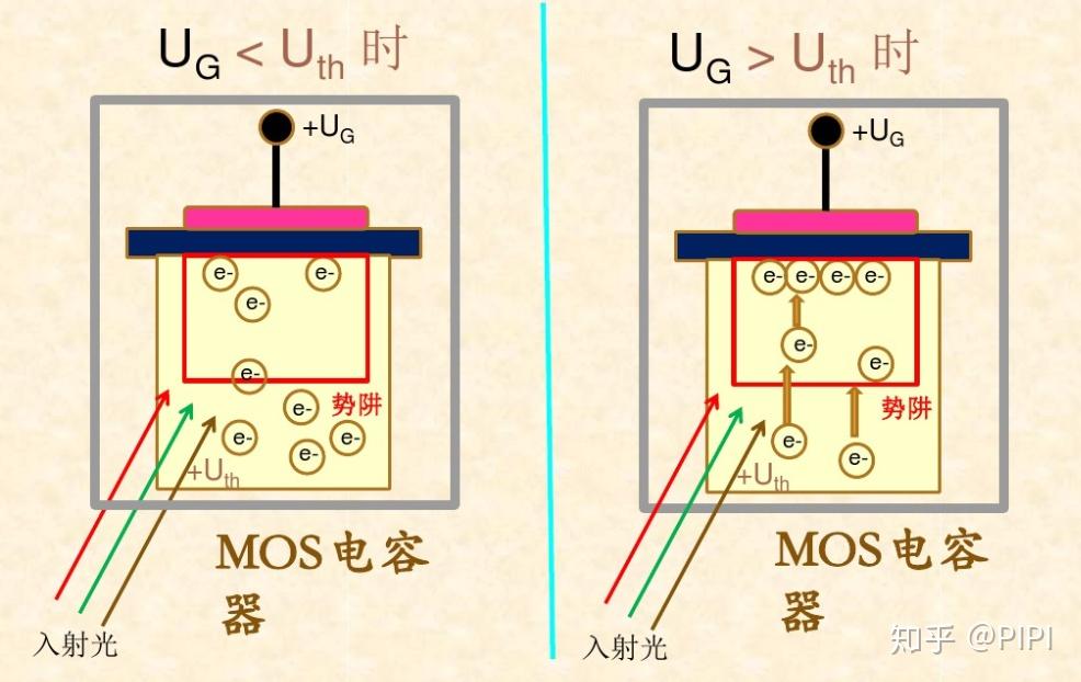 CCD工作原理与介绍 - 知乎