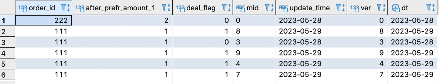【Clickhouse】ReplaceingMergeTree 引擎 final 实现合并去重探索 | 京东云技术团队 - 知乎