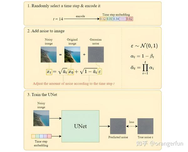通俗理解Stable Diffusion原理 - 知乎