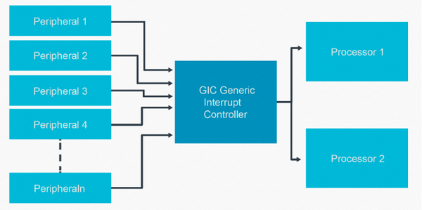 ARM GIC中断学习（一） - 知乎