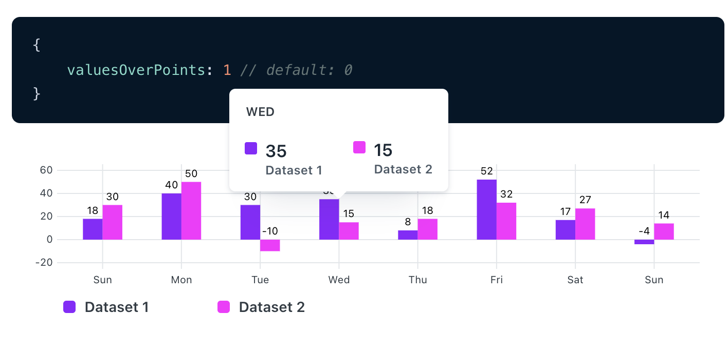 分享10+可视图表库, 助你轻松制作精美可视化大屏 - 知乎