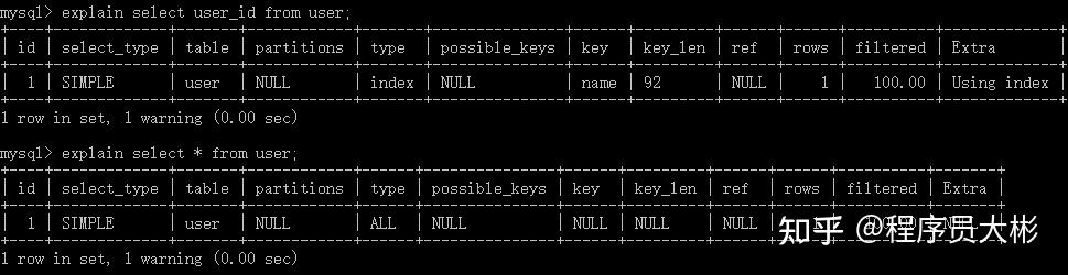 MySQL执行计划【explain】，看这一篇就够了！ - 知乎