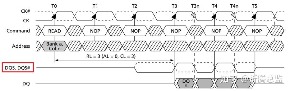DDR 探密二：深入剖析 DRAM 芯片的存储原理 - 知乎