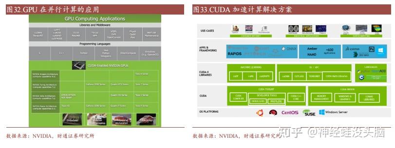 Gpu平台生态：英伟达cuda和amd Rocm对比分析 知乎