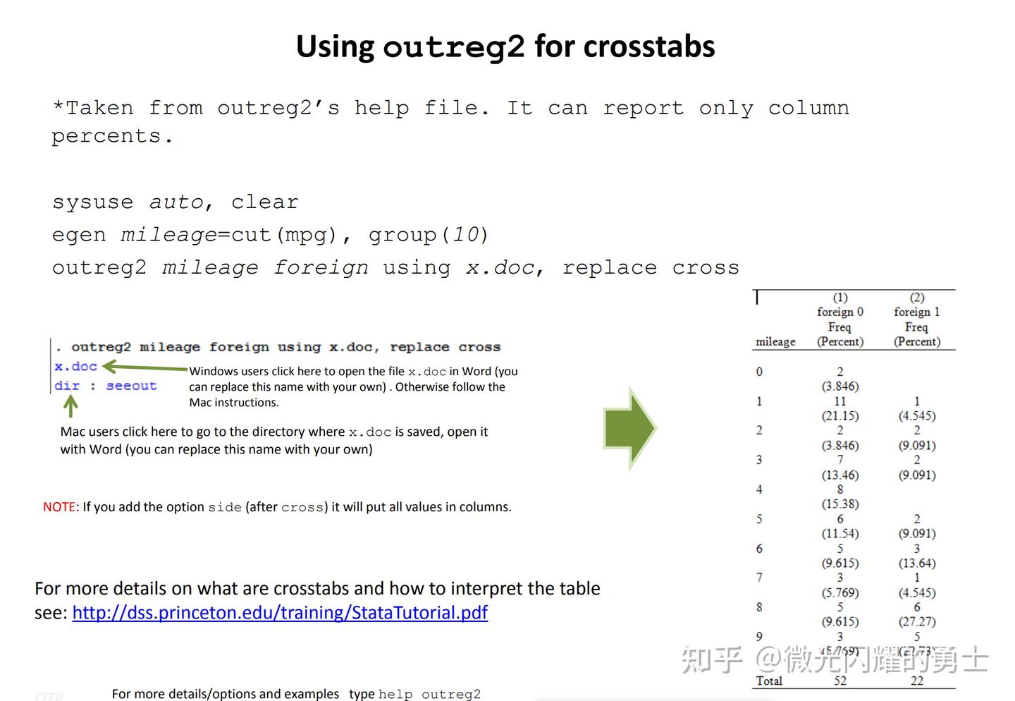 outreg2 stata输出描述性统计和回归结果-frequency输出 - 知乎