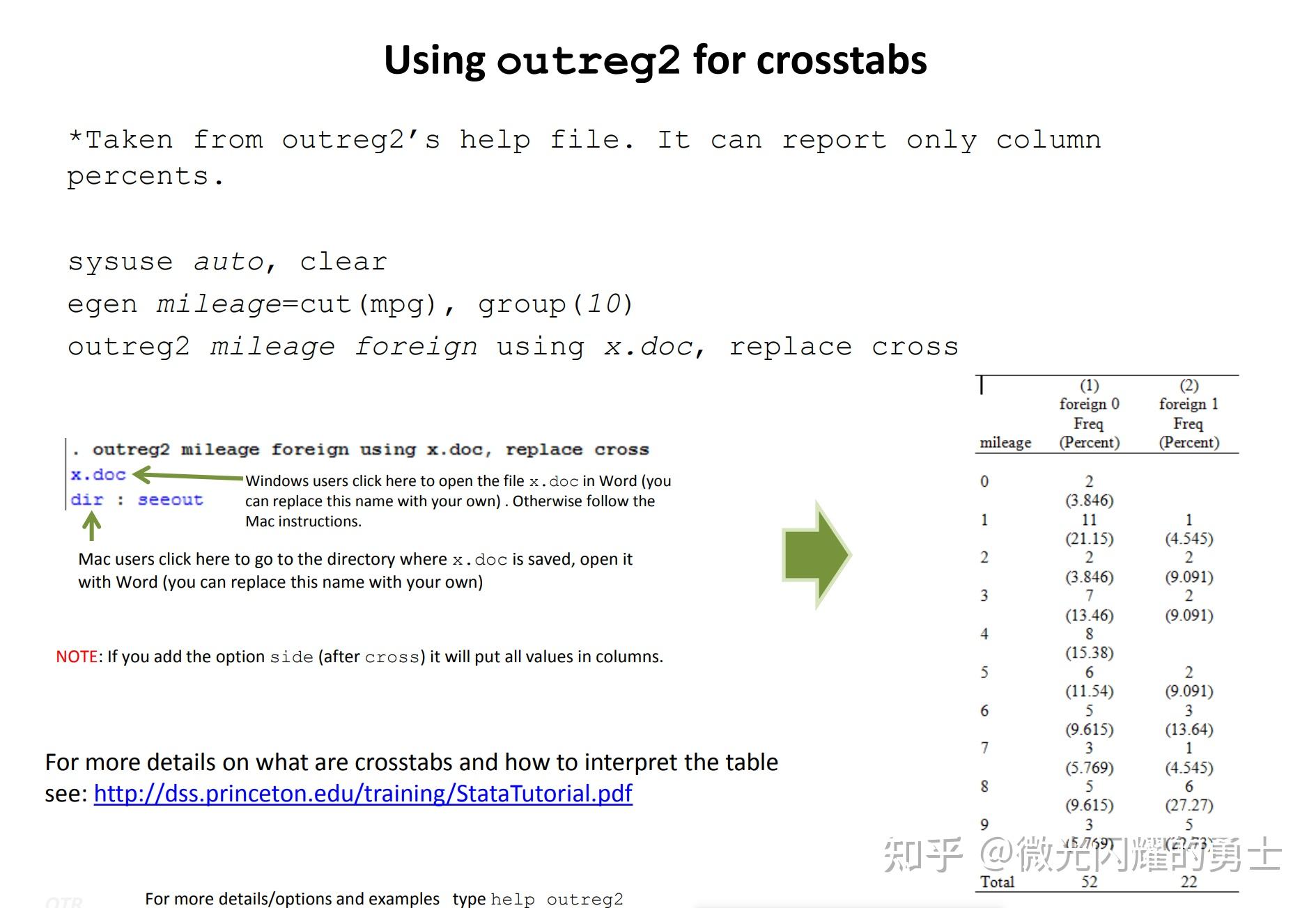 outreg2 stata输出描述性统计和回归结果-frequency输出 - 知乎