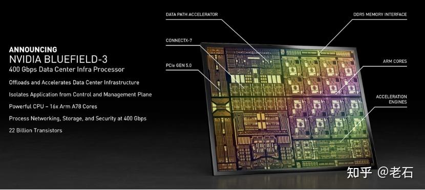 聚光灯下的DPU：如何开启一个时代 - 知乎