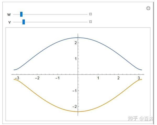 拓扑凝聚态Chapter1. SSH(Su-Schrieffer-Heeger)模型, 绕数(Winding Number) - 知乎