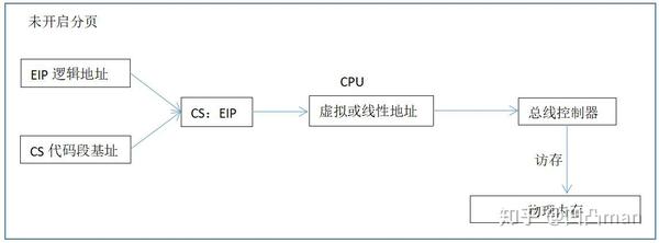Linux KASLR机制详解 - 知乎