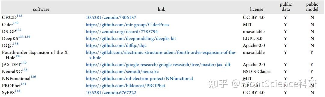 JCIM｜计算化学中的开源机器学习工具总结 - 知乎