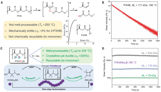 《Science》：解决PHA面临的三大挑战！ - 知乎