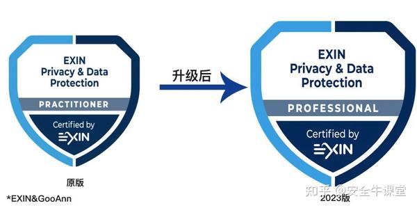 EXIN-DPO数据保护官 - 知乎