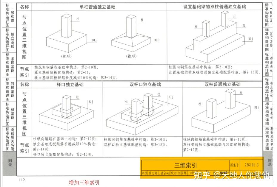 22G101-3（基础）变化与重点标记 - 知乎