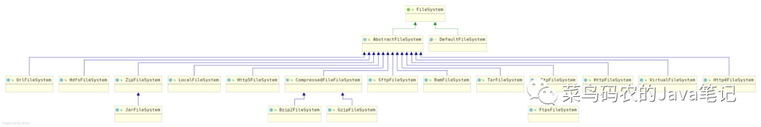 程序员的福音 - Apache Commons VFS（上） - 知乎