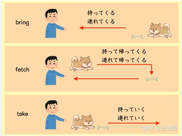 是「～てくる」「～ていく」还是写成「～て来る」「～て行く」？ - 知乎