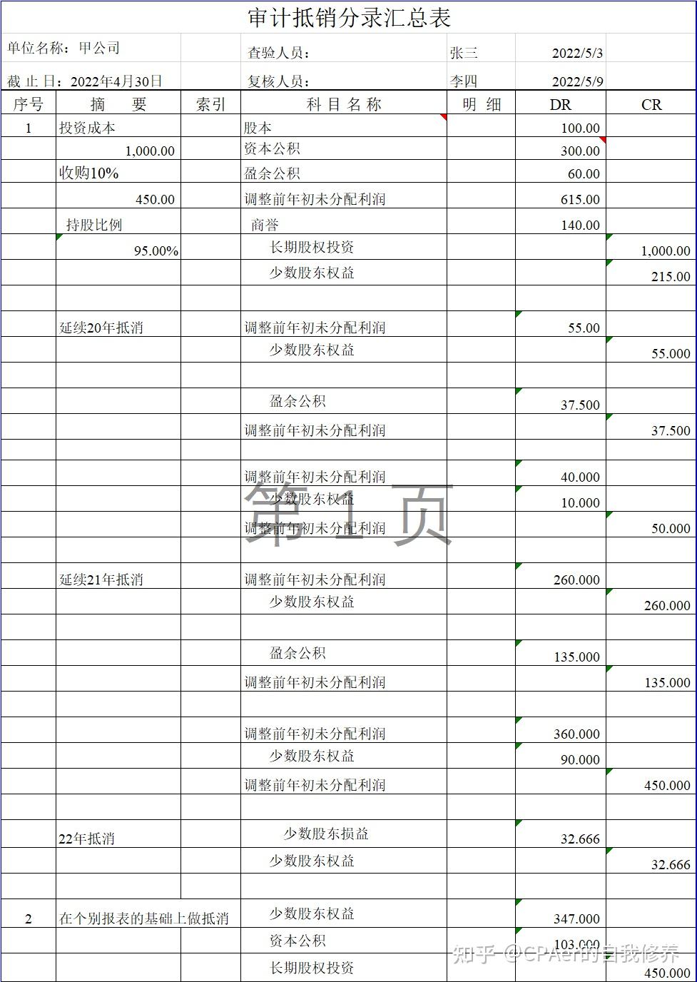 第七篇 母公司购买子公司少数股东股权及当期期末合并报表的编制（80%-95%） - 知乎