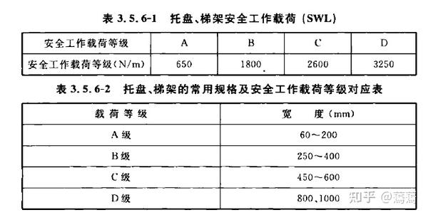 支吊架计算——理论知识 - 知乎
