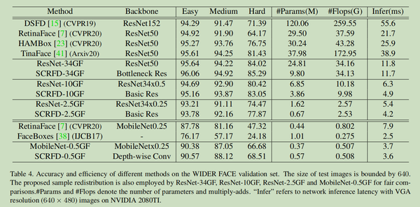 人脸检测：SCRFD论文解析 - 知乎