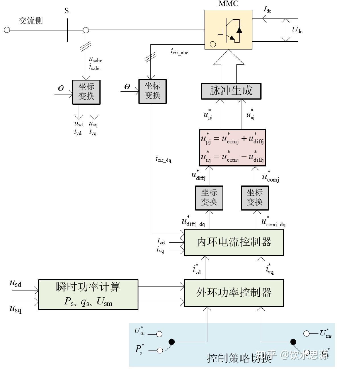 LCC-MMC混合直流输电应用 - 知乎