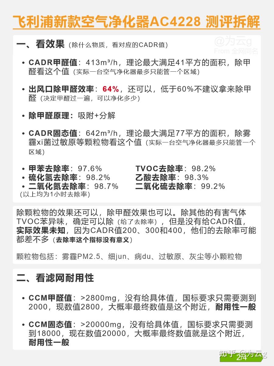 高颜值、小体积，飞利浦新款空气净化器AC4228，测评拆解 - 知乎