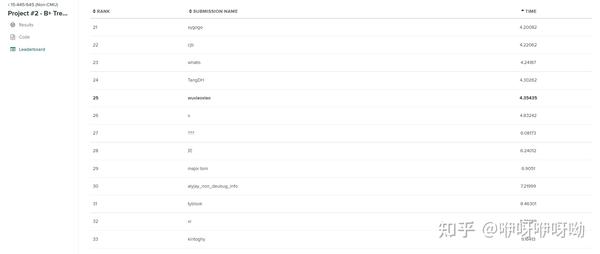 CMU 15445 -2022通关小结 - 知乎