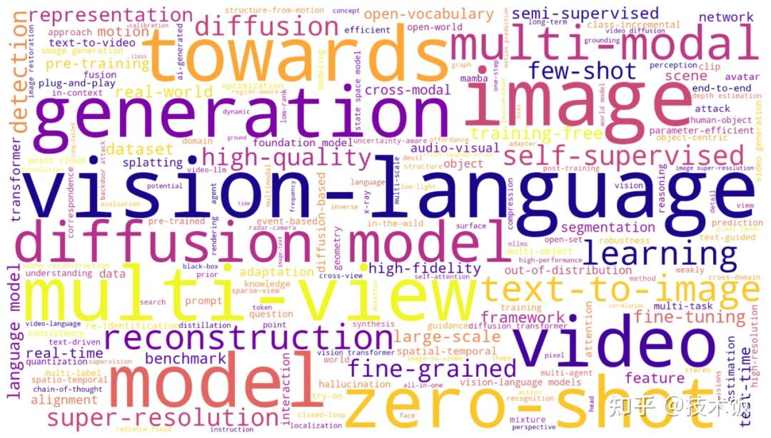 CVPR 2025 多模态大模型与视觉-语言交叉方向热点论文综述 - 知乎