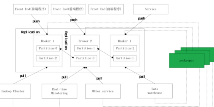 选择RocketMQ/Kafka的理由 - 知乎