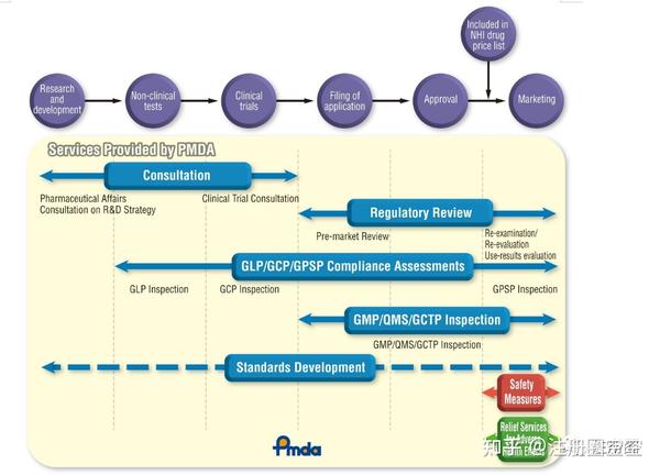 非常全面的日本PMDA官网介绍 - 知乎
