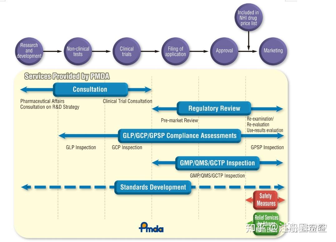 非常全面的日本PMDA官网介绍 - 知乎