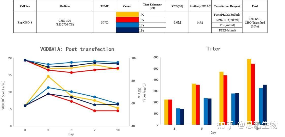 PEI & FectoPRO - 知乎