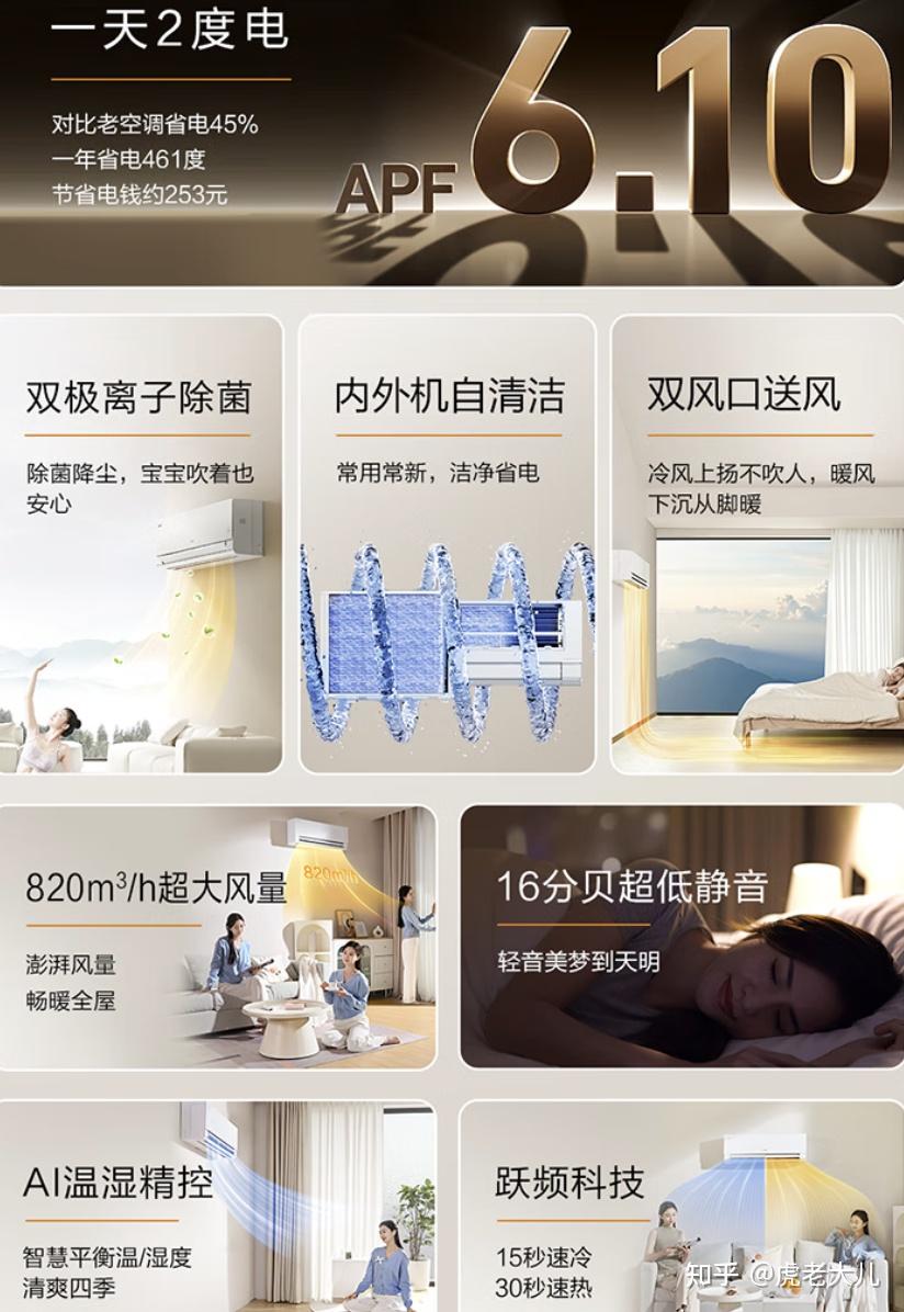 海尔净省电pro/plus1.5P挂机空调怎么样？配置如何？ - 知乎