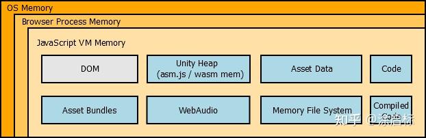 Unity WebGL 开发指北（完全篇） - 知乎
