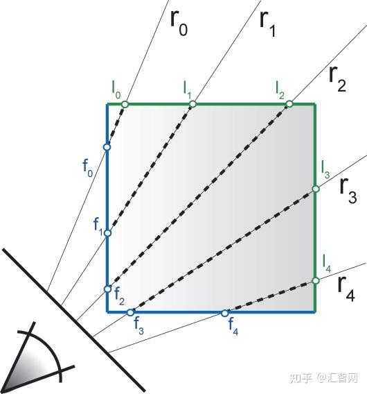 体渲染原理及WebGL实现【Volume Rendering】 - 知乎