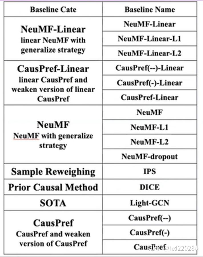 CausPref: Causal Preference Learning for Out-of-Distribution ...