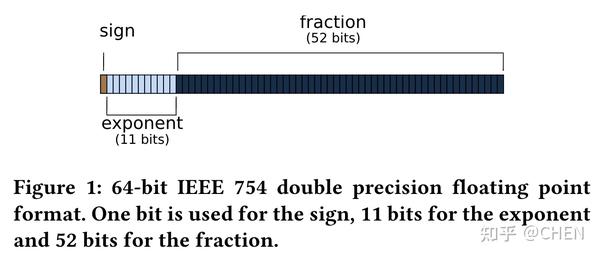 Chimp: Efficient Lossless Floating Point Compression for Time Series ...