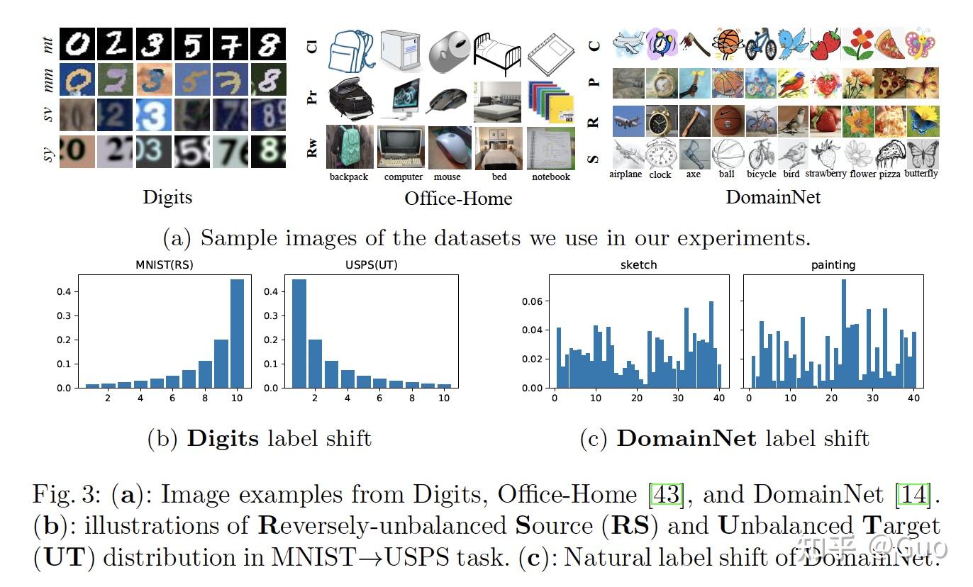 类别不平衡领域自适应（1） - 知乎