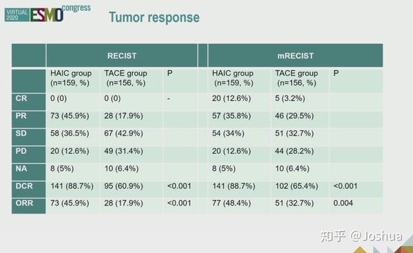 老树开新花！肝动脉灌注化疗（HAIC）开启不可切除肝细胞癌治疗新格局 - 知乎