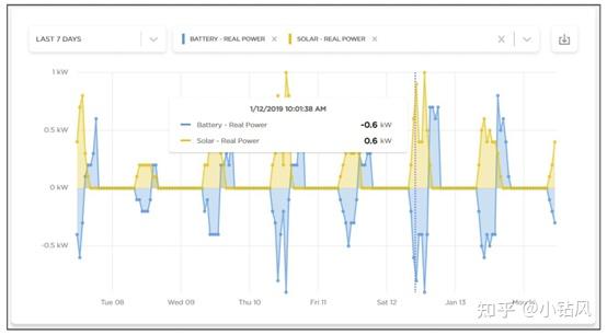 他山之石：Tesla的能源软件矩阵 - 知乎
