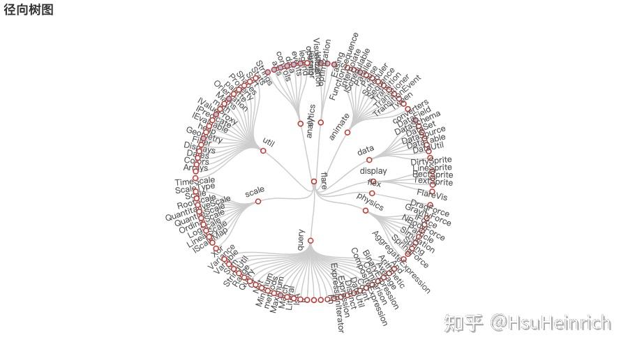 局部整体（六）利用python绘制树状图 - 知乎