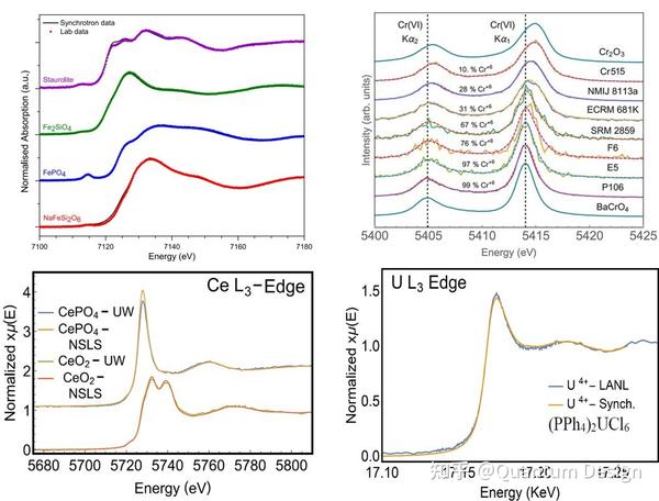前沿丨看新一代实验室台式XAFS谱仪如何在众多领域大放异彩！ - 知乎
