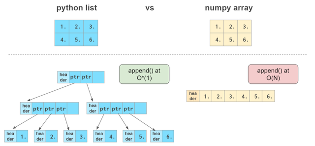 看图学numpy：掌握n维数组基础知识点，看这一篇就够了 知乎 