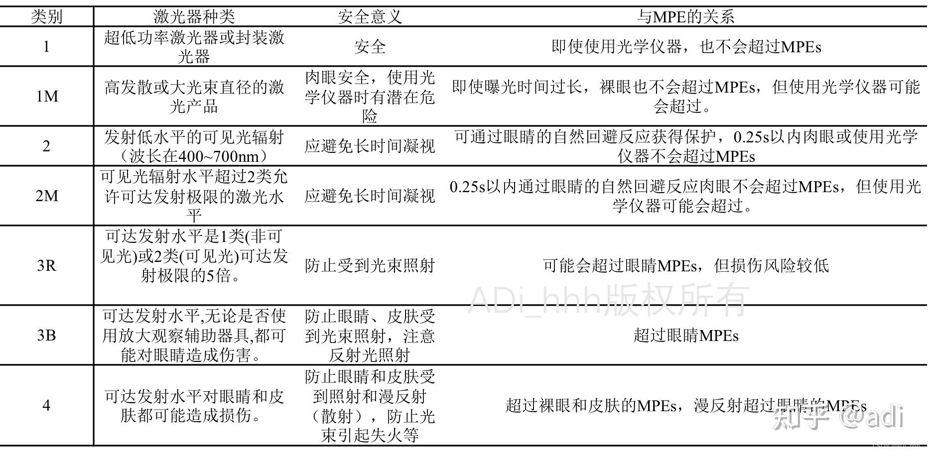 激光器对人眼安全的评估(MPE与NOHD计算) - 知乎