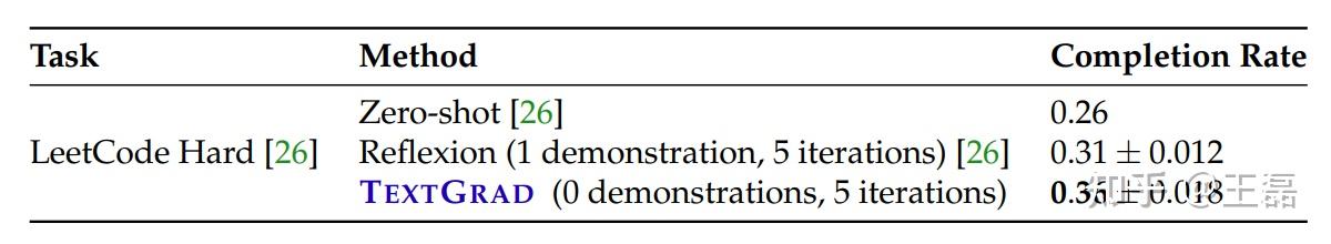 【提示词生成与优化】02-TextGrad：通过文本实现自动“微分” - 知乎