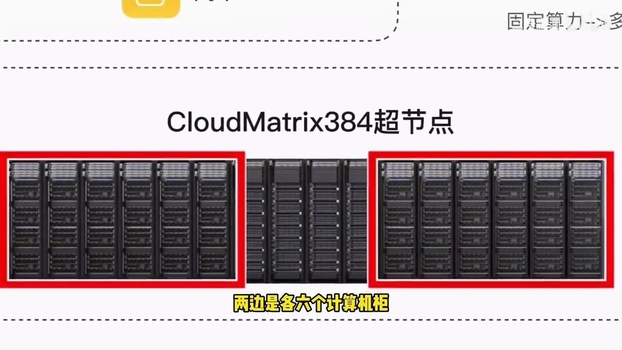 万字视频说清楚华为cloudMatrix384 - 知乎