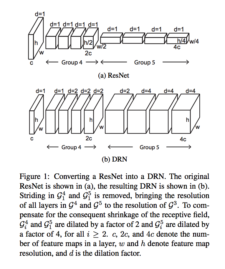 空洞卷积（Dilated Convolution）：有之以为利，无之以为用 - 知乎