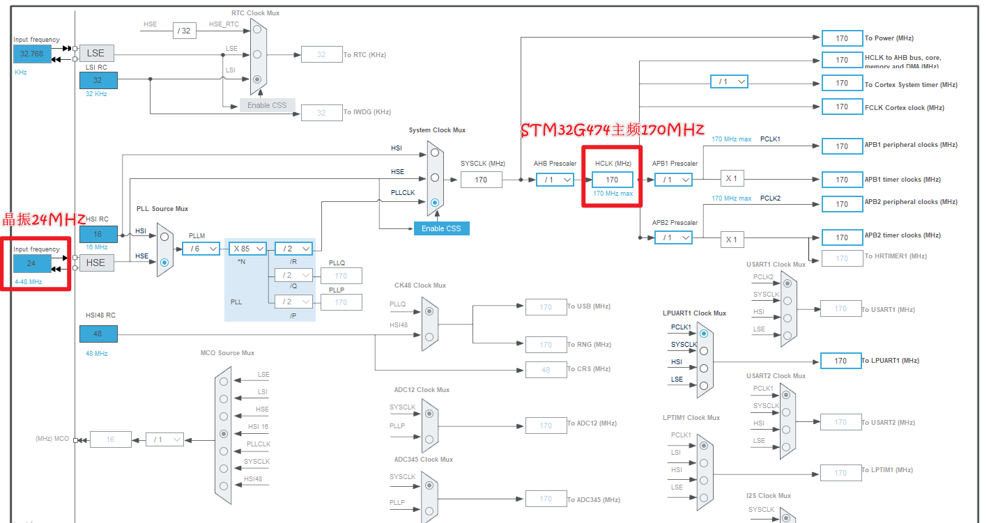 STM32G474移植Coremark程序 - 知乎