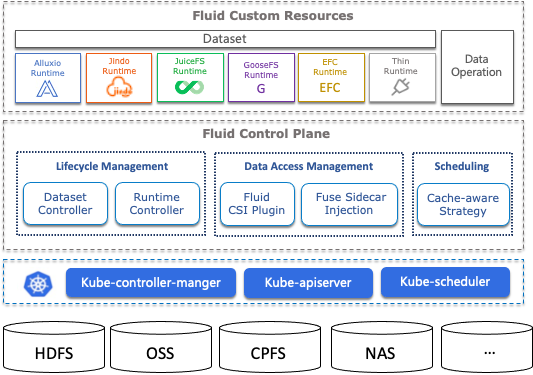 KServe + Fluid 加速大模型推理 - 知乎